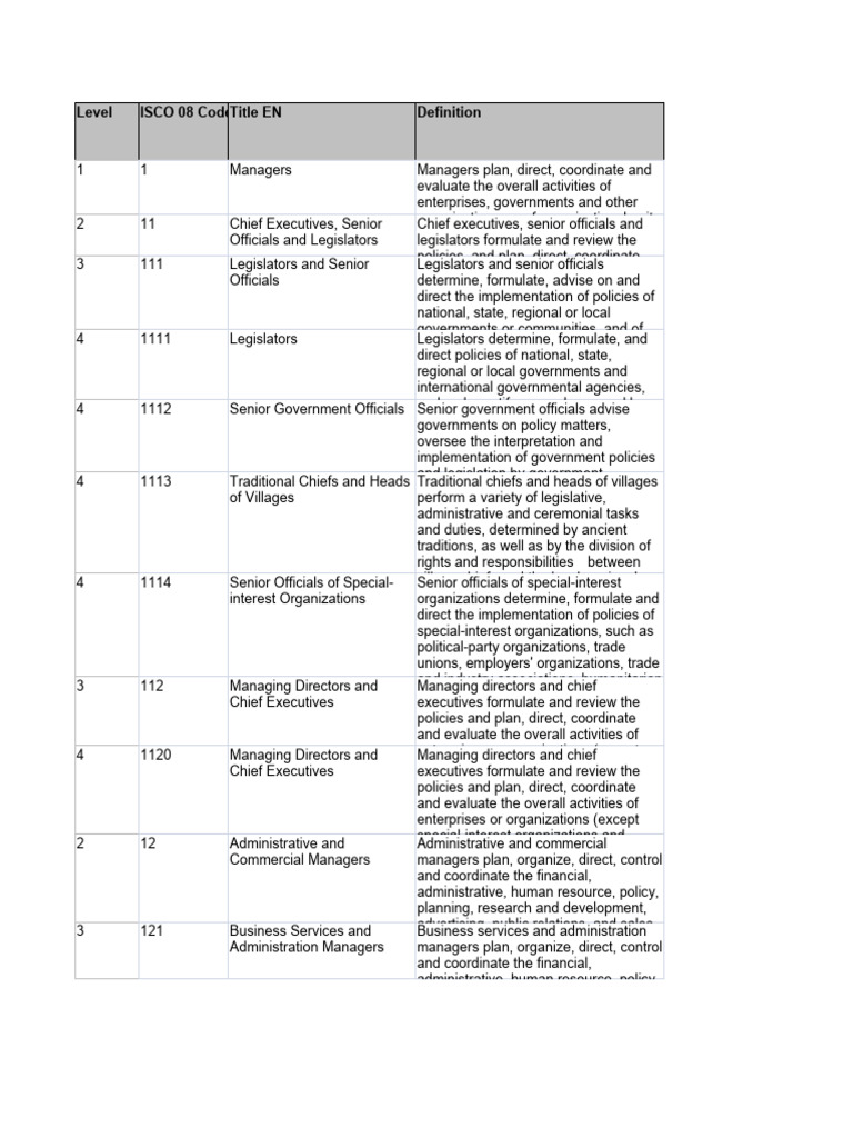 ISCO-08 en Structure and Definitions | PDF | Physician | Medicine