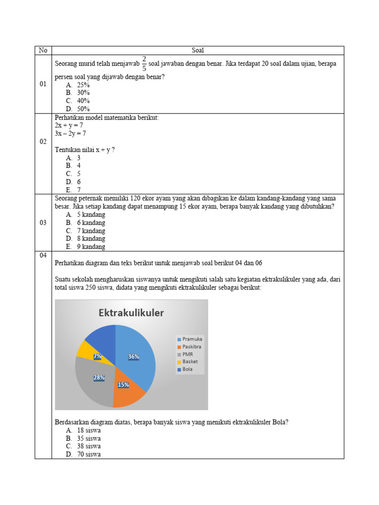 Kisi Soal PAS Matematika Dasar Kelas X Dan XI | PDF