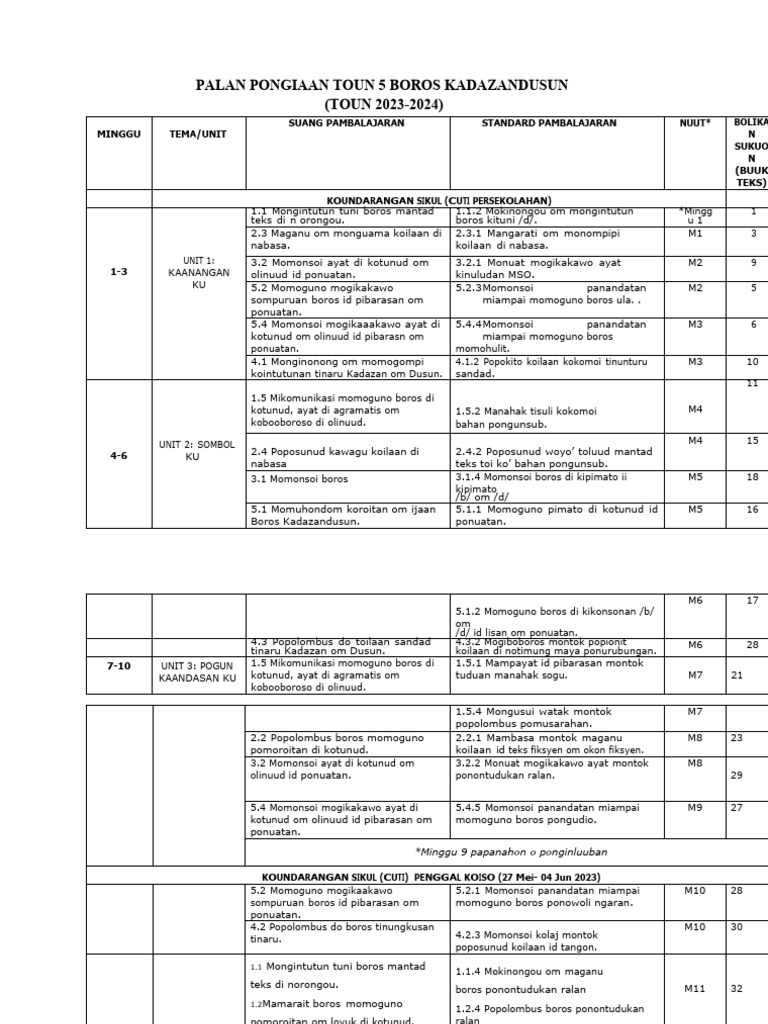 Palan Pongiaan Sontoun Toun 5 KSSR Boros Kadazandusun | PDF