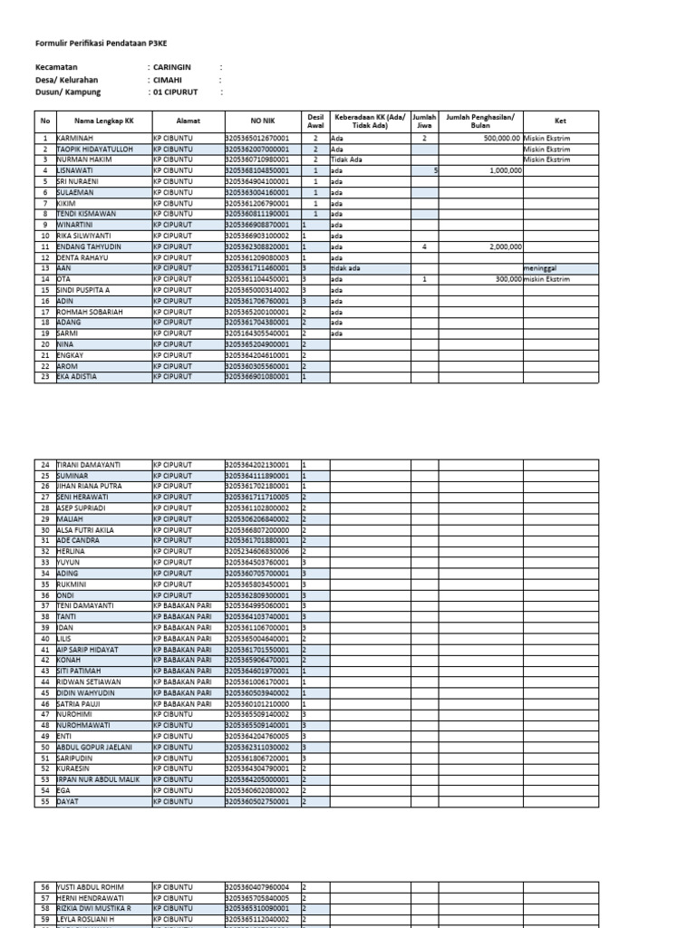 Data P3ke Desa Cimahi | PDF