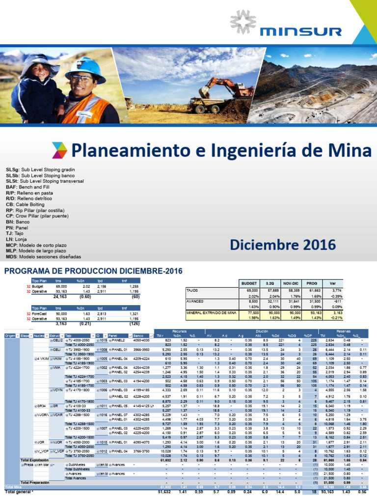 Programa de Produccion Diciembre 2016 | PDF