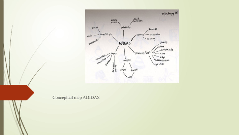Conceptual Map ADIDAS | PDF