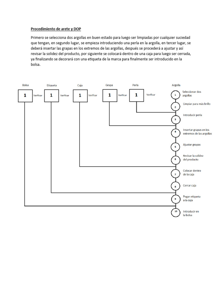 Procedimeinto de Arete y DOP | PDF