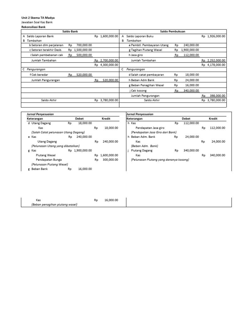 UNIT 1 Dan UNIT 2 - Kas Kecil Dan Kas Bank-Rev Final | PDF