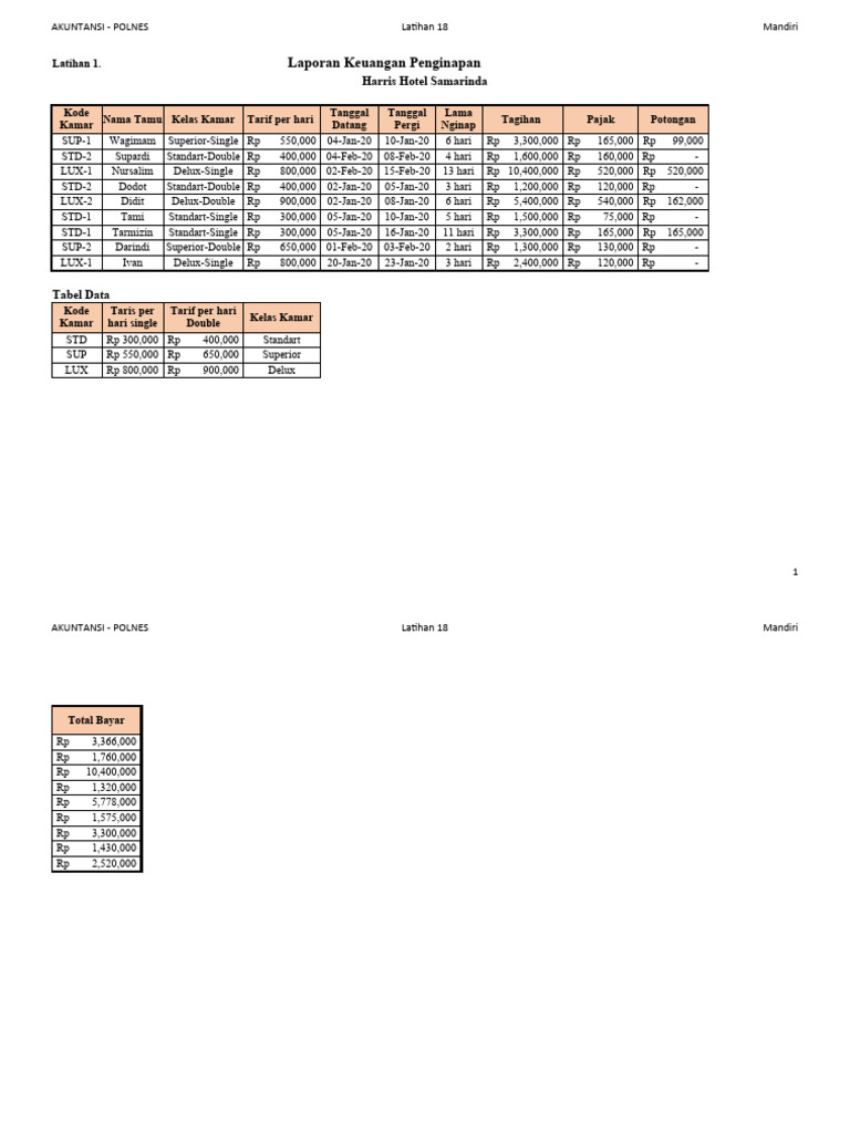 Unit 7 Spreadsheet | PDF