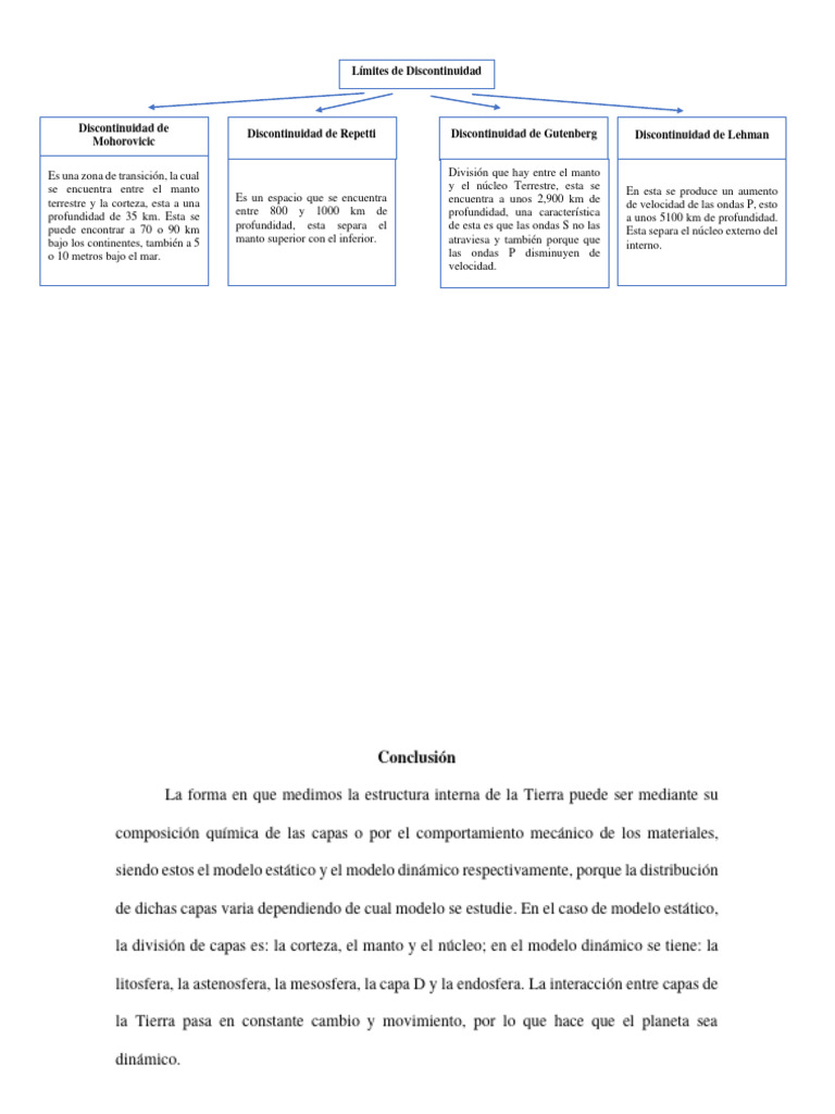 Mapa Conceptual 2 | PDF