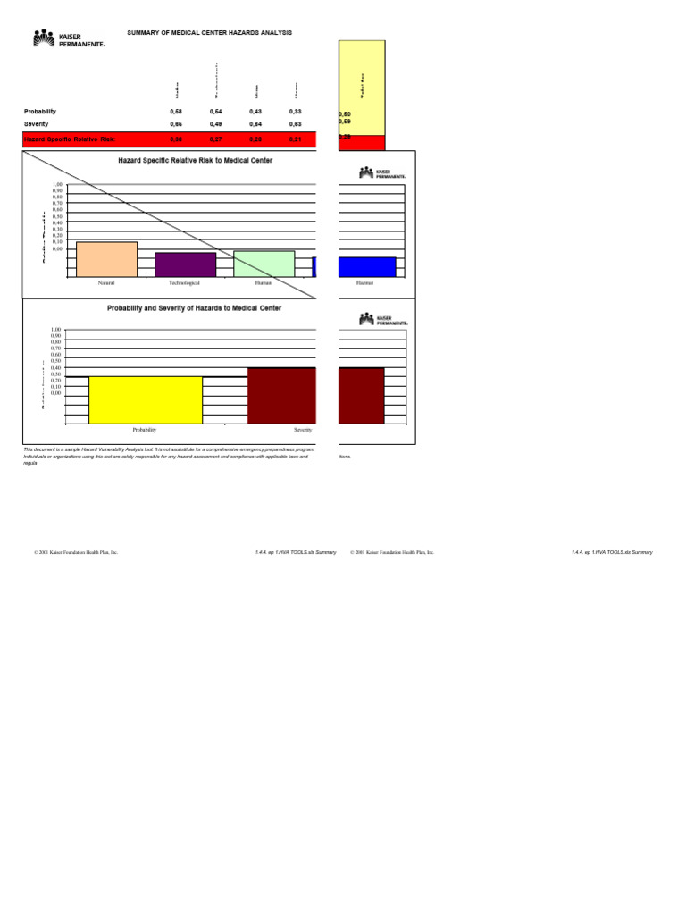 1.4.4. Ep 1.HVA TOOLS | PDF | Hazards | Emergency Management