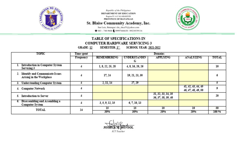 Midterms Tos CHS3 | PDF | Information And Communications Technology | Computer Engineering