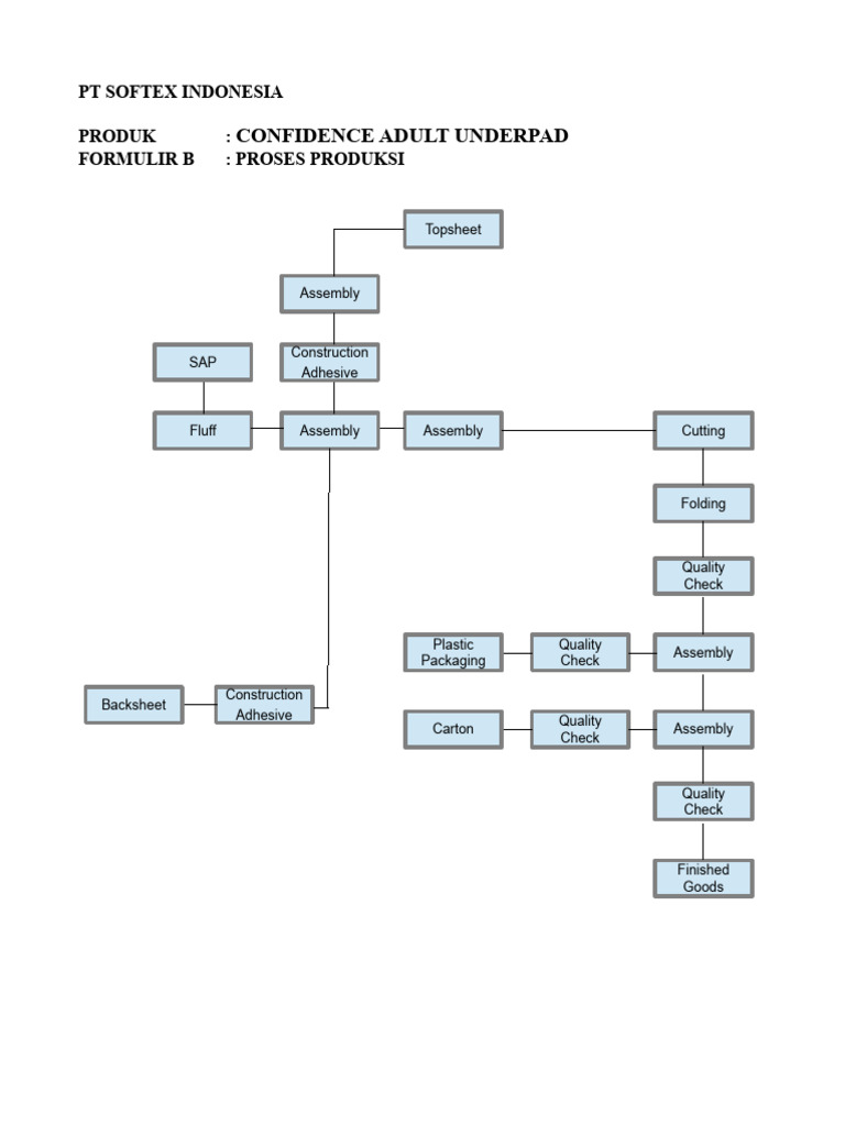 Form b (Proses Produksi) | PDF Form b (Proses Produksi) | PDF