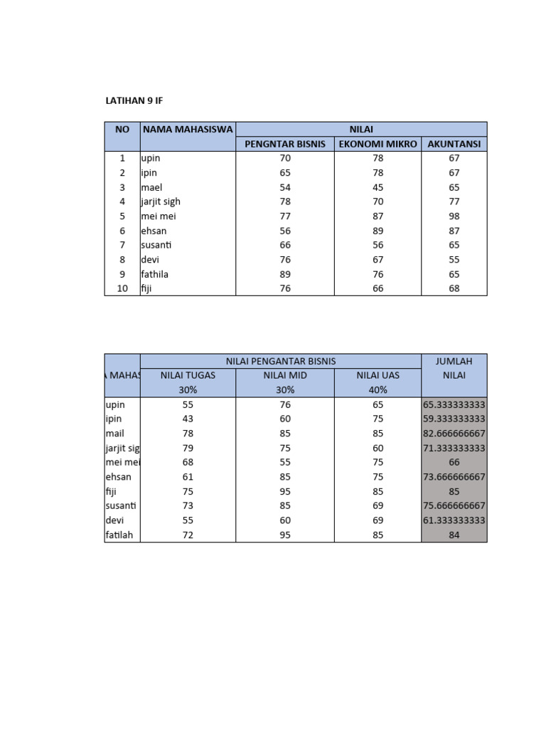 Latihan Excel - APLIKASI PERKANTORAN | PDF