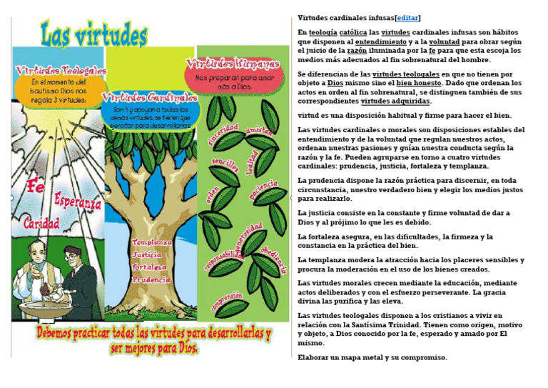 Virtudes Cardinales Infusas para Niños | PDF