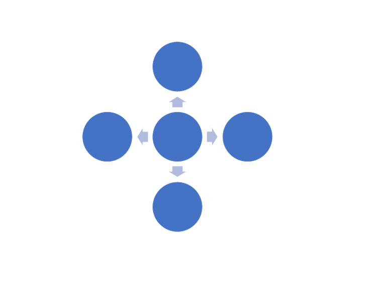 Mapa Conceptual ABP | PDF