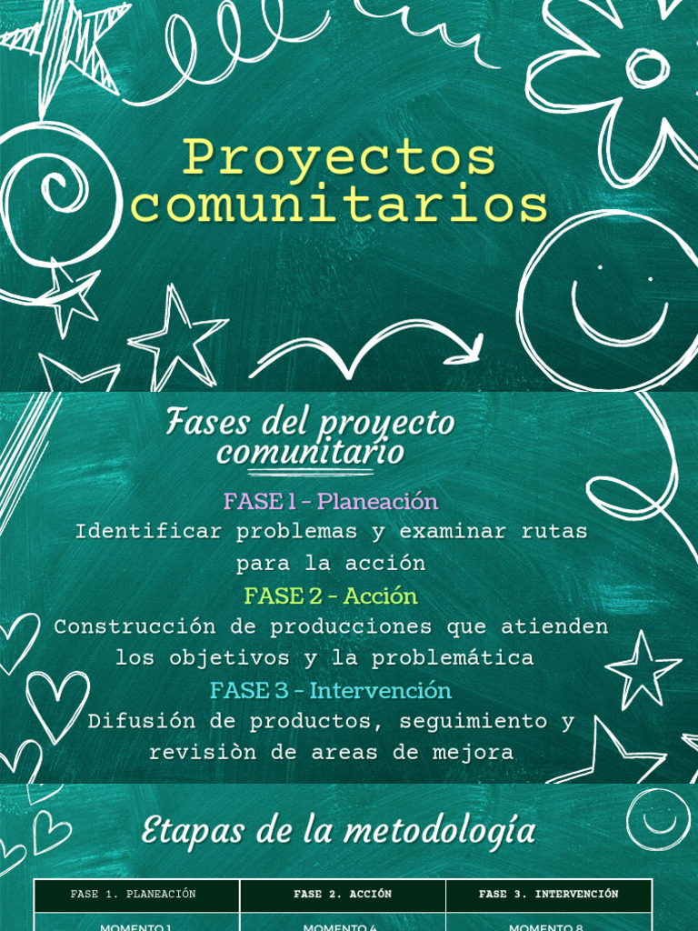 Proyecto Comunitario - Explicacion | PDF | Planificación | Ciencia ...