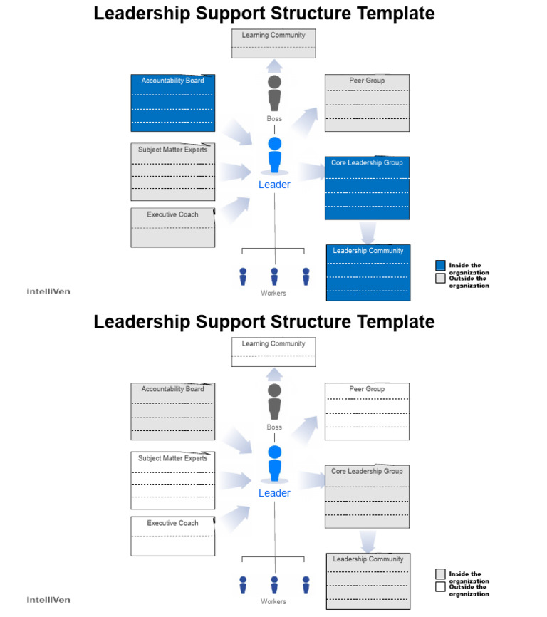 Leadership Support Structure Template | PDF