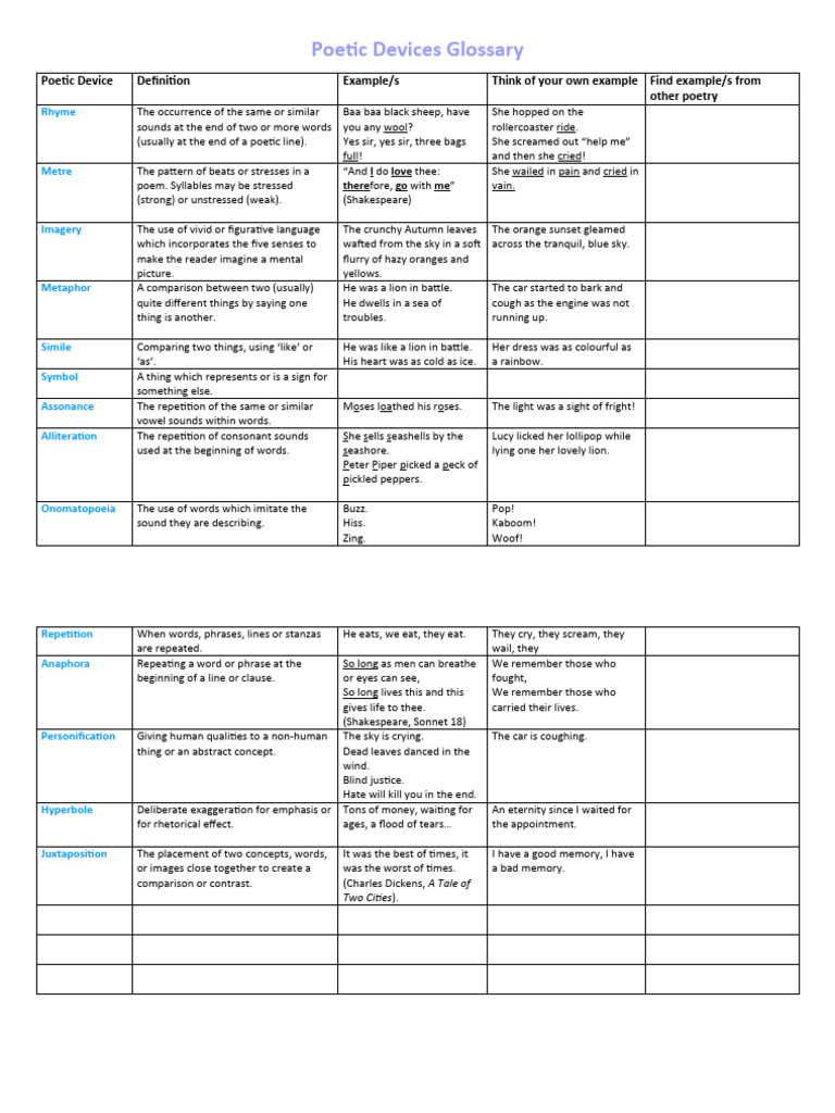 Poetic Devices Glossary | PDF | Poetry | Linguistics