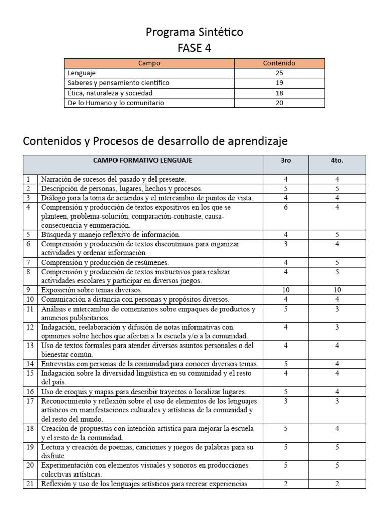 Programa Educativo Integral | PDF | Igualdad de género | Estudios de género