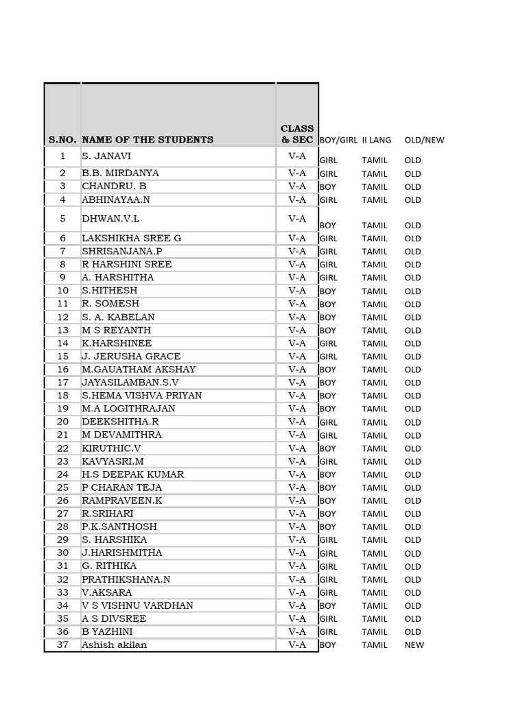Va Students Name List | PDF | Tamils