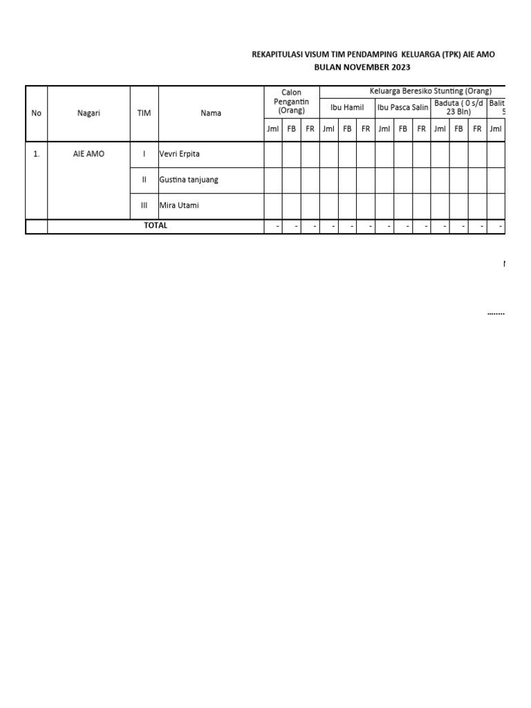 TPK Revisi Laporan, ST Dan Visum Baduta | PDF