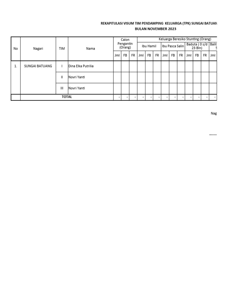 TPK Revisi Laporan, ST Dan Visum Baduta | PDF