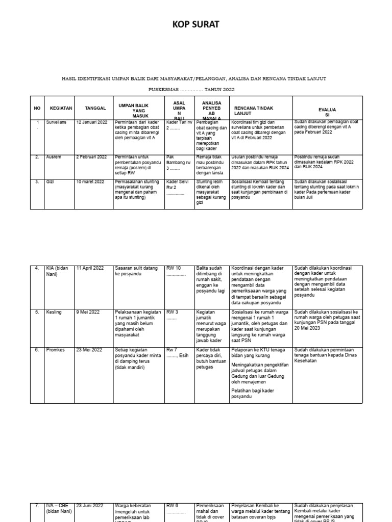 Bukti Rencana Tindak Lanjut Umpan Balik | PDF