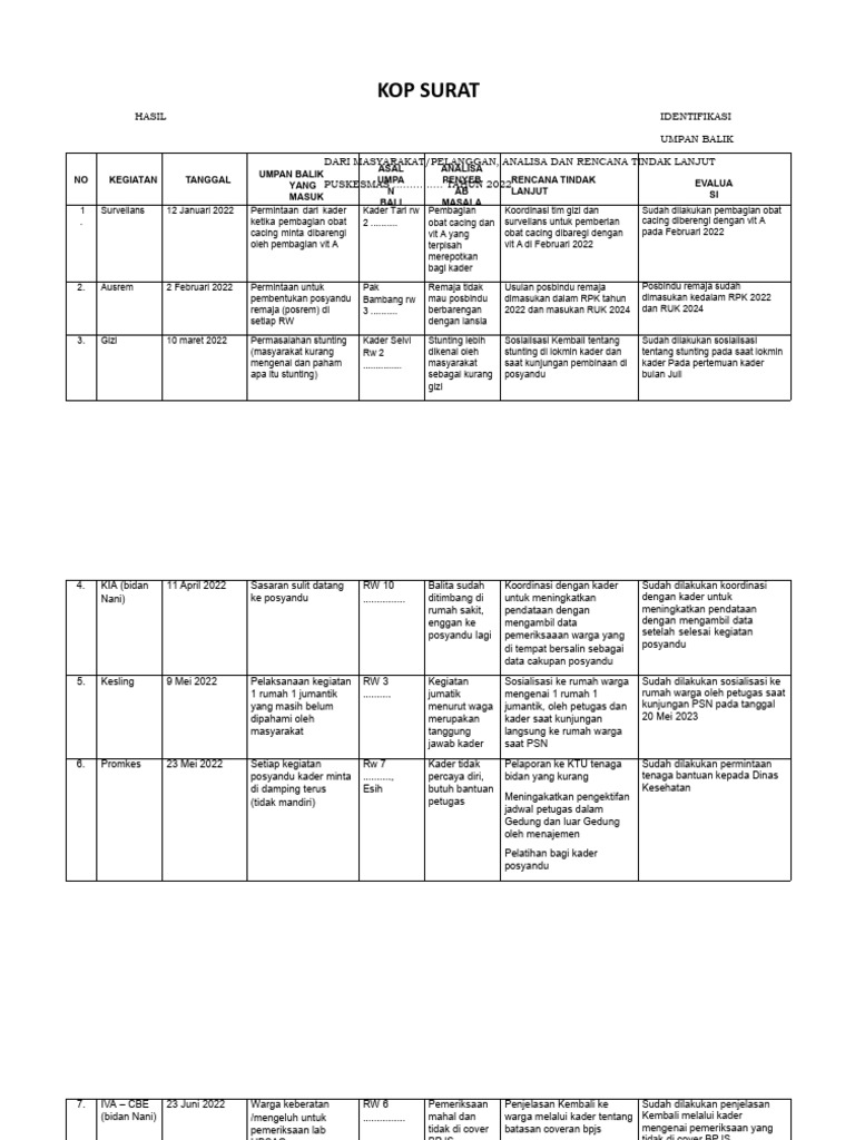 Bukti Hasil Identifikasi Umpan Balik | PDF