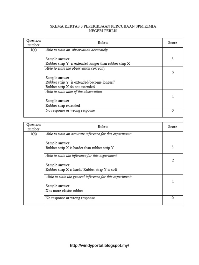 SPM Chemistry Trial Exam Paper Perlis | PDF | Natural Rubber ...