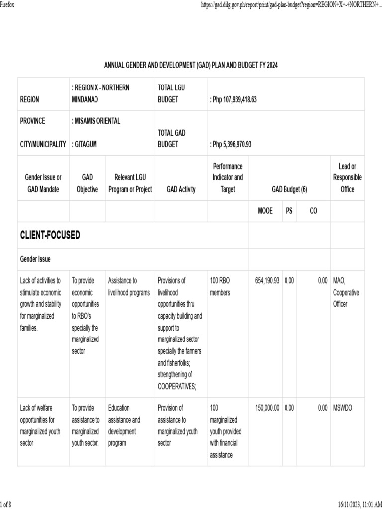 Gitagum 2024 Proposed GAD Plan and Budget | PDF | Sexually Transmitted ...