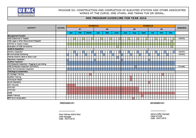 9.2 - HSE Program 20xx | PDF