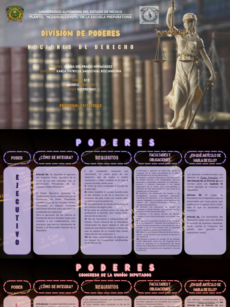 División de Poderes | PDF | Legislador | Separación de poderes