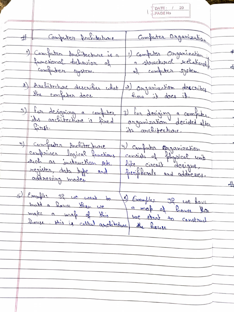 Coa Notes 5TH Sem | PDF