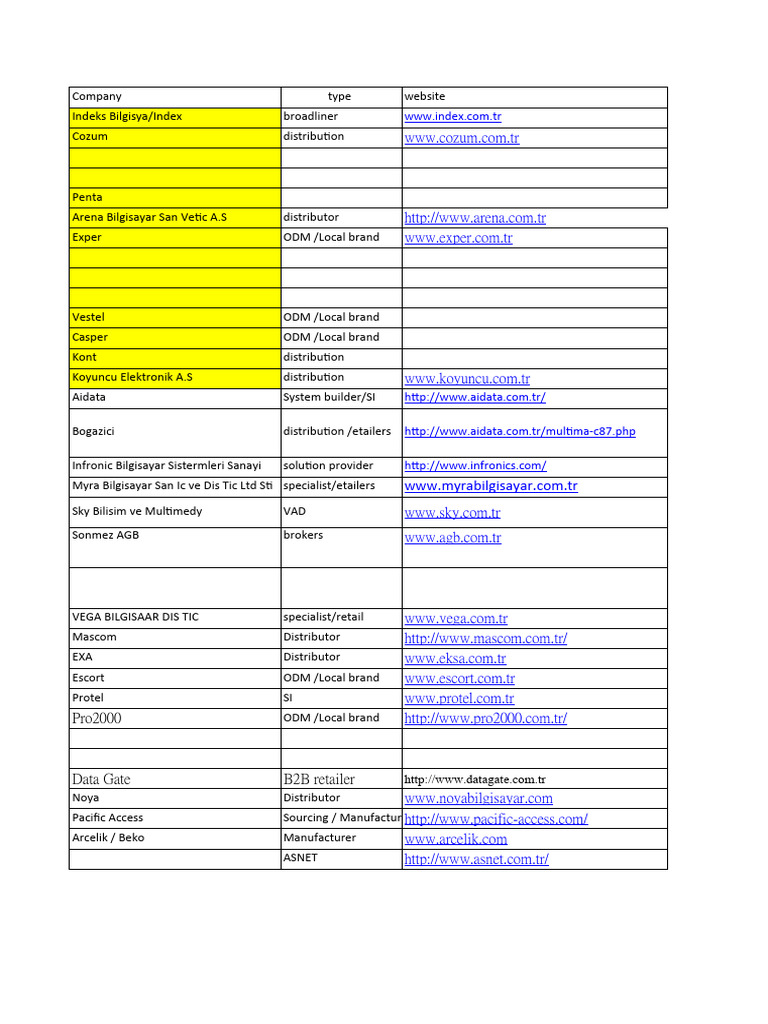 Turkey Customer Lists | PDF | Promotion And Marketing Communications | Strategic Management