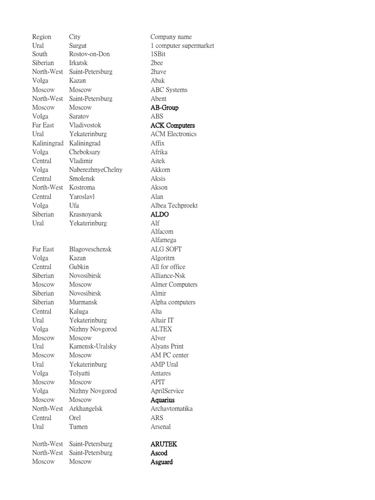 Russian Computer Retailers List | PDF | Siberia | Consumer Electronics