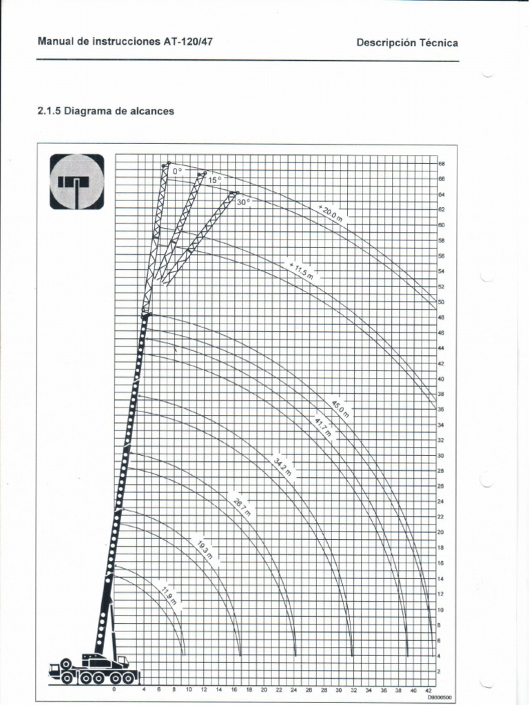 Diagrama de Alcance | PDF