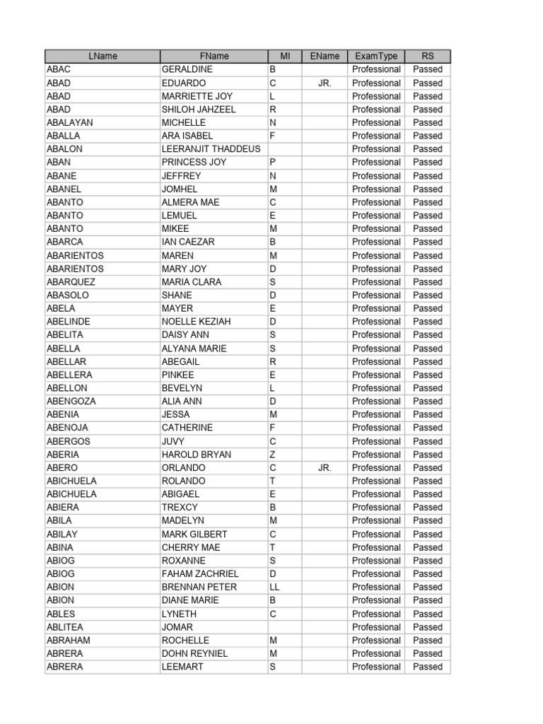 20august2023 Prof Passers | PDF