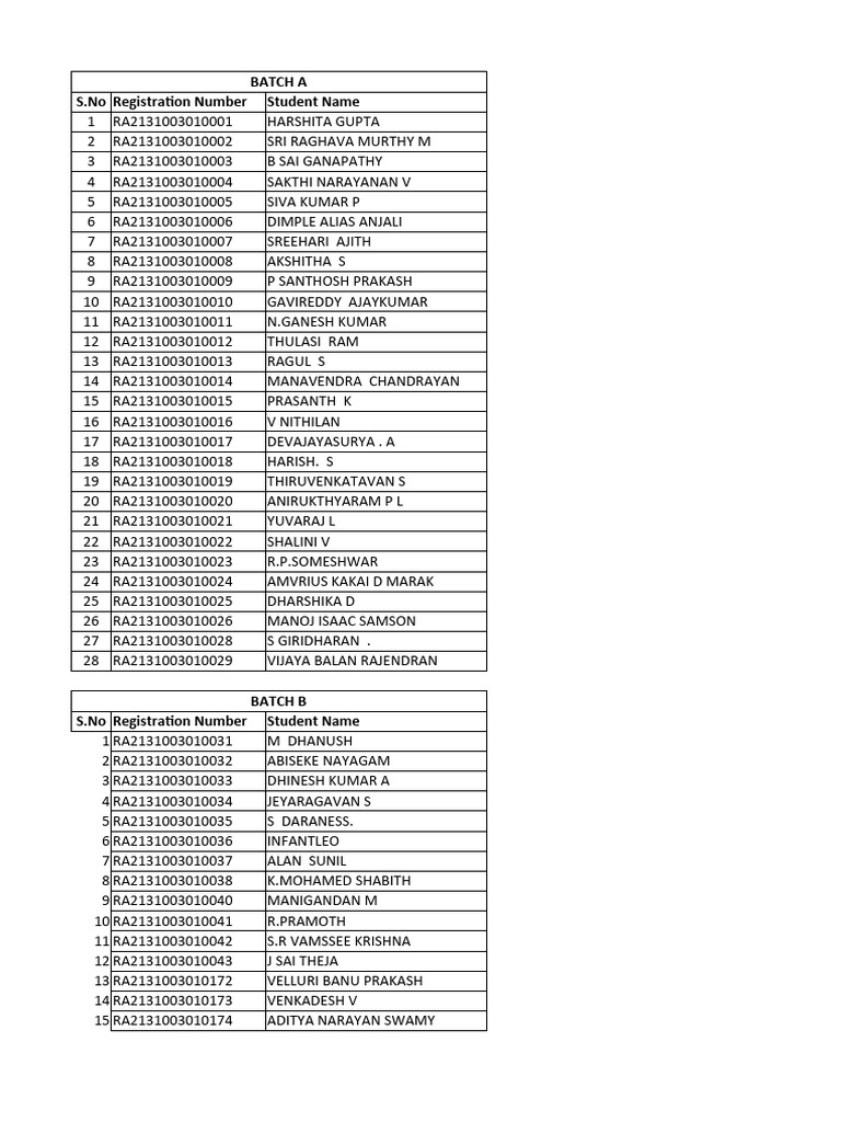 Batch List 2023-1 | PDF | Cinema Of India | Tamil Cinema