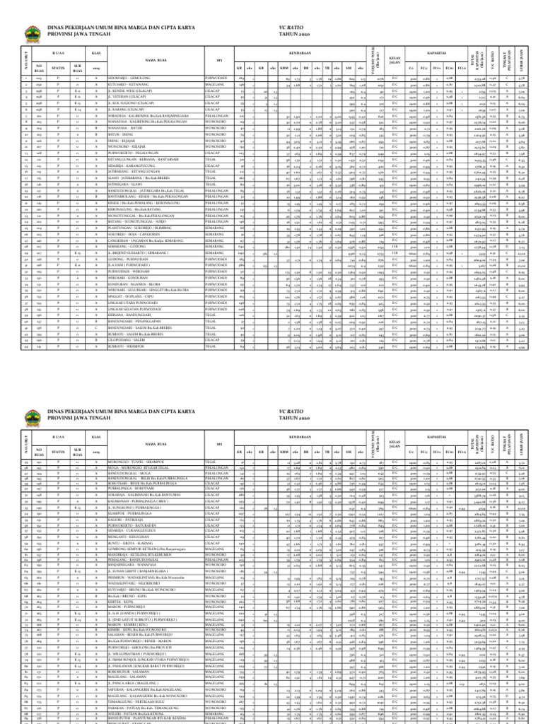 Data VC Ratio LHR 2020 Final | PDF