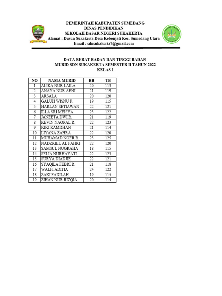 Data Murid SDN Sukakerta 2022 | PDF