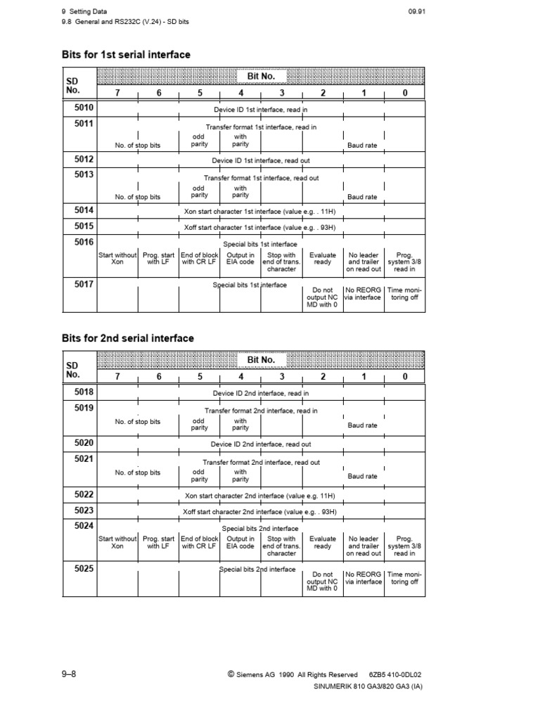 Serial Baud Rate Adjustement-1 | PDF | Physical Layer Protocols | Data