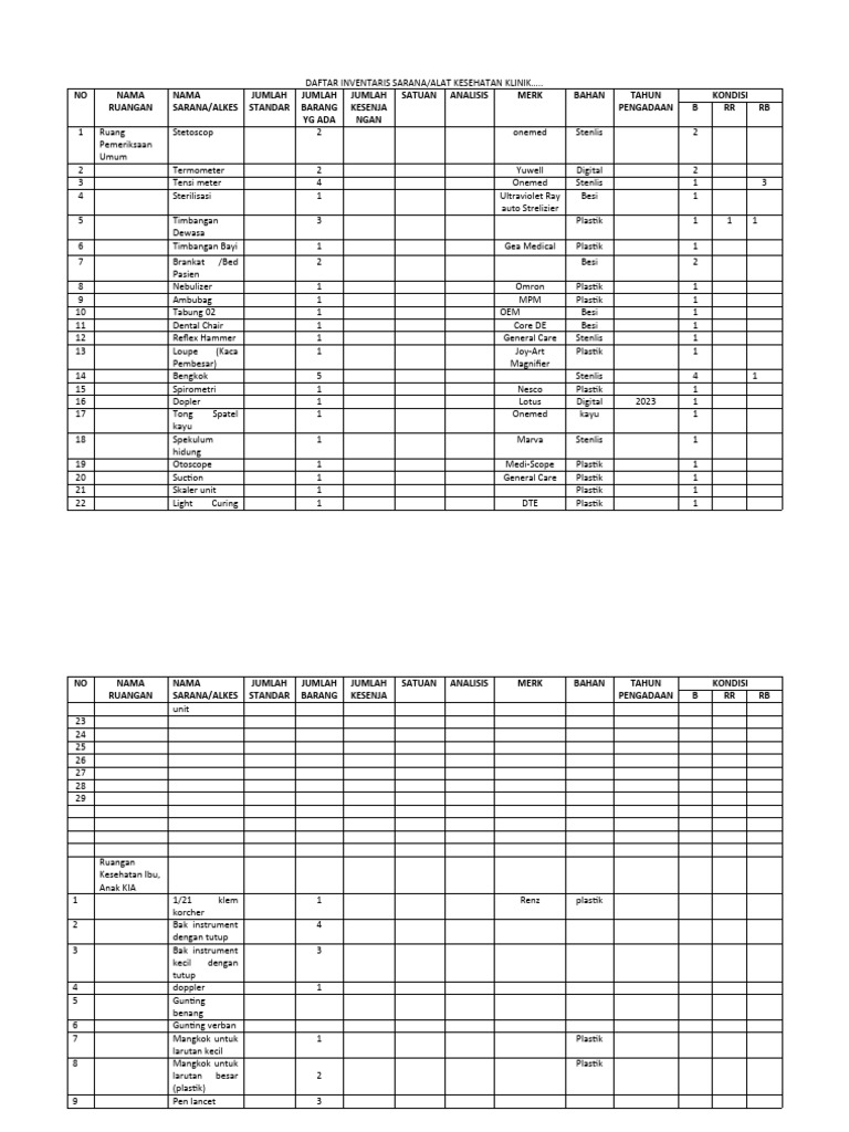 FORMULIR DAFTAR INVENTARIS SARANA (1) | PDF