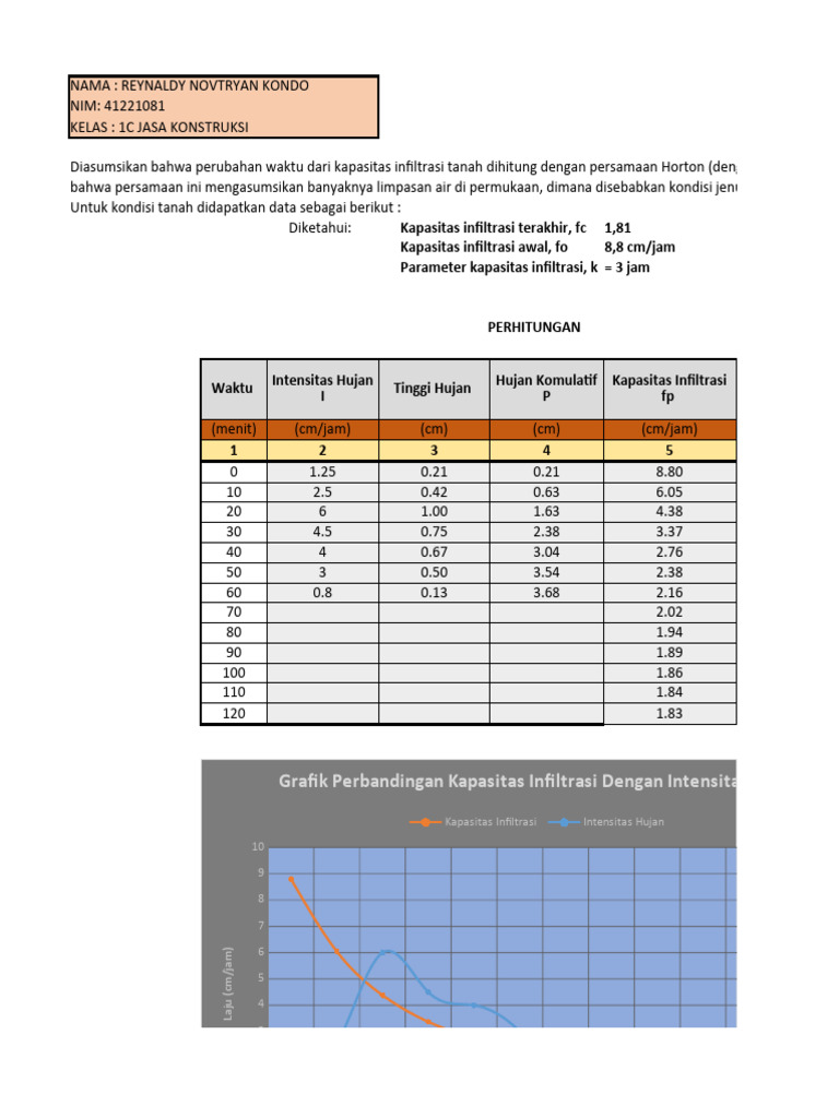 Contoh Hitung Infiltrasi | PDF