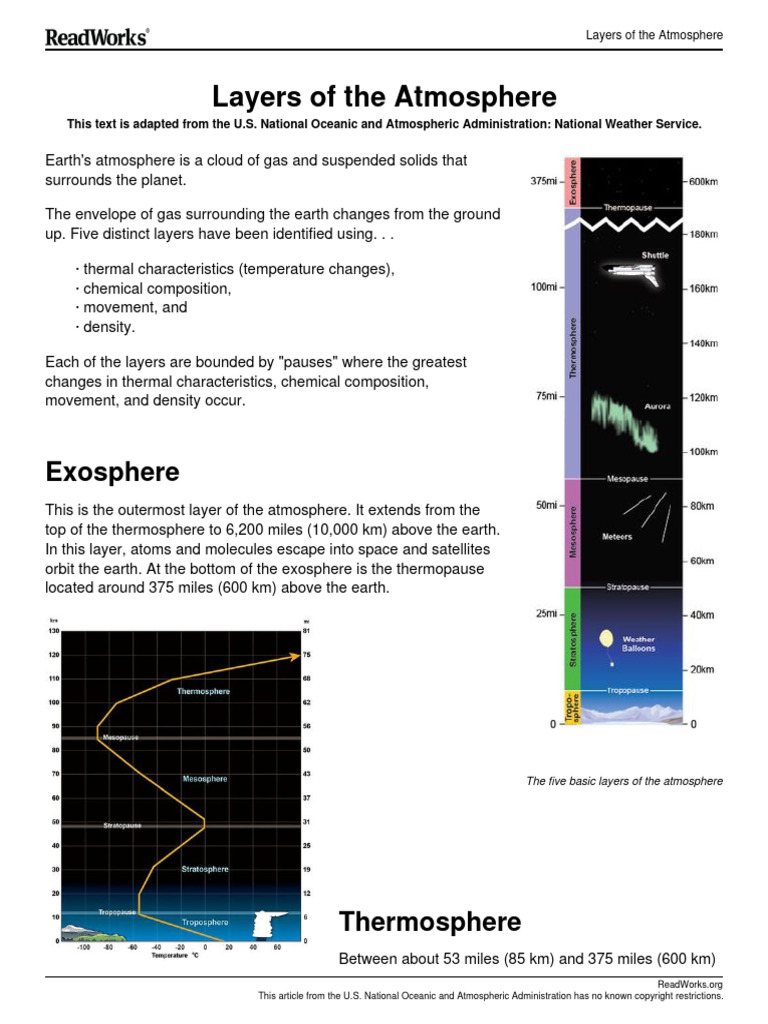 Layers of The Atmosphere | Download Free PDF | Atmosphere Of Earth ...