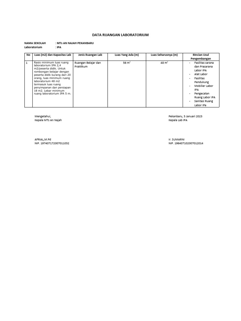 Data Ruangan Laboratorium | PDF