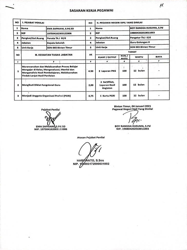 SKP 2021 PDF