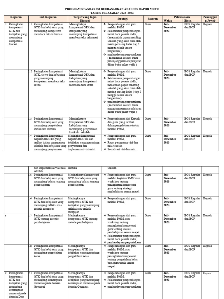 Program Standar Isi 2023-2024 | PDF
