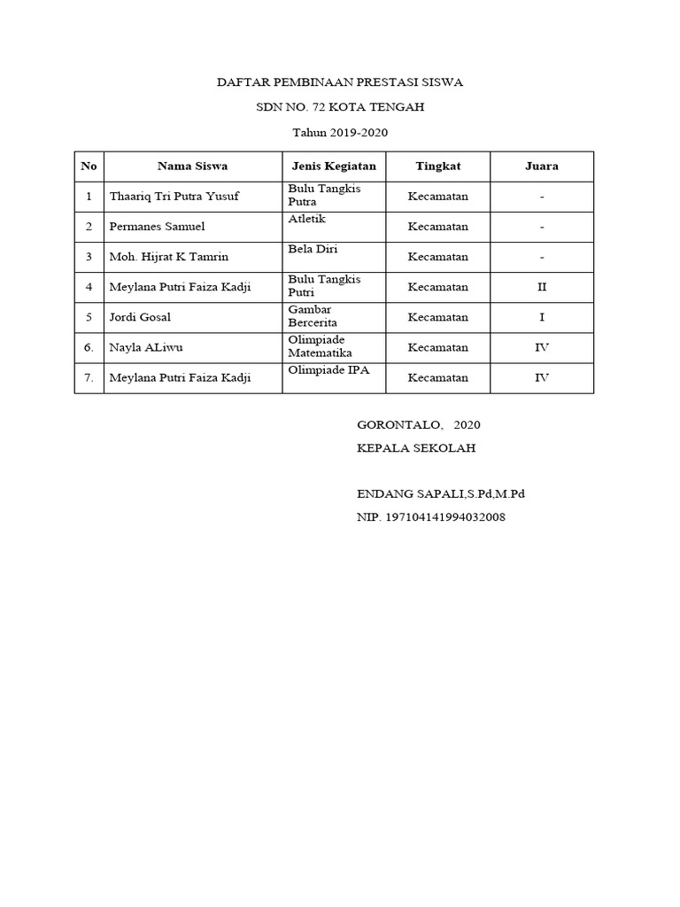 Daftar Pembinaan Prestasi Siswa | PDF