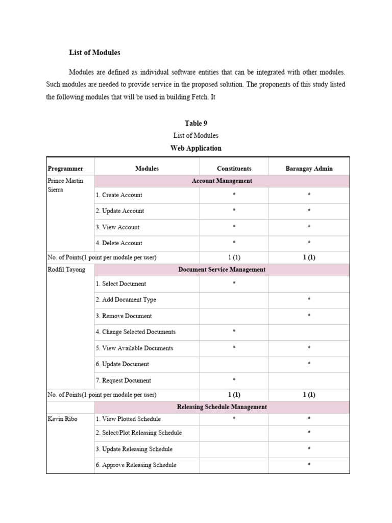 List of Modules - Fetch - IT | PDF | Systems Engineering | Computer Engineering