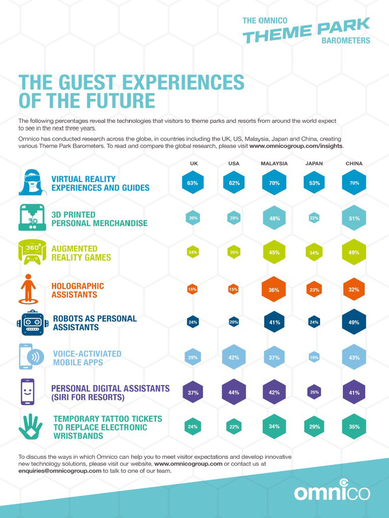 BAGUS Omnico-Global-Theme-Park-Barometer-Infographic-Large | PDF