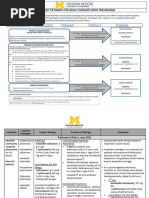CAP Guidelines for Adults in the Philippines | PDF | Respiratory ...