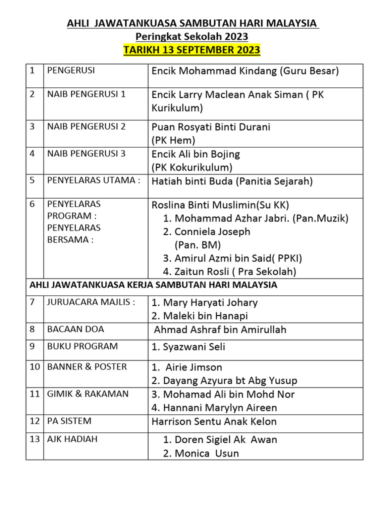 Ajk Dan Agihan Tugas Sambutan Hari Malaysia 2023 | PDF
