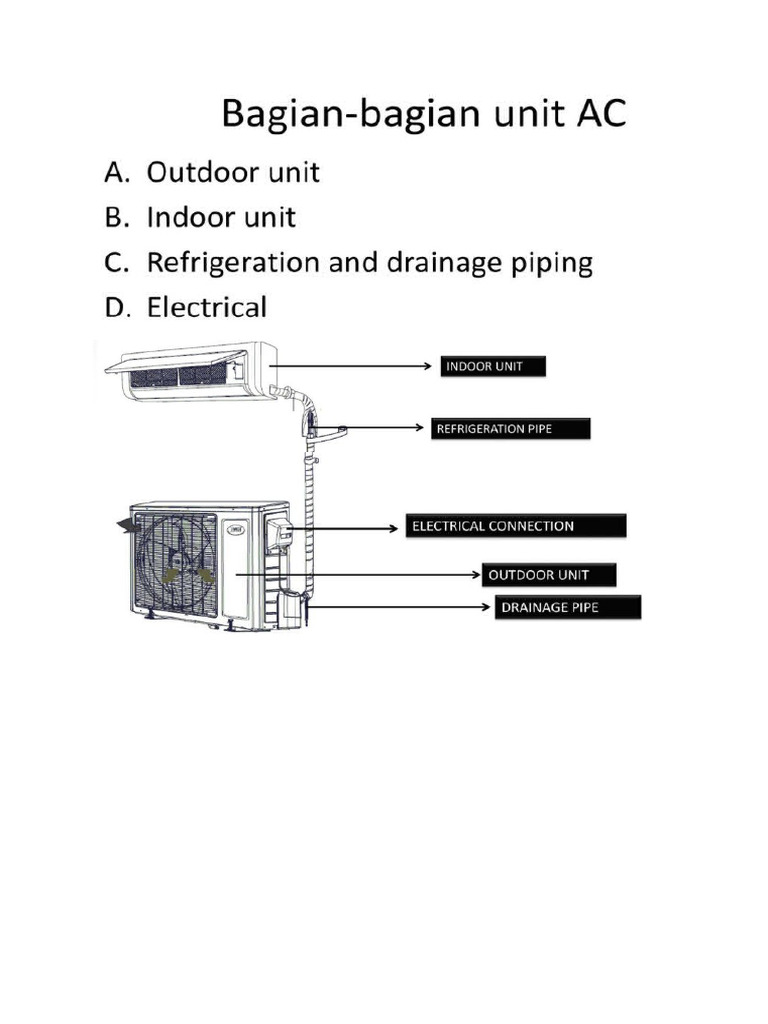 Bagian - Bagian AC Split Lengkap | PDF